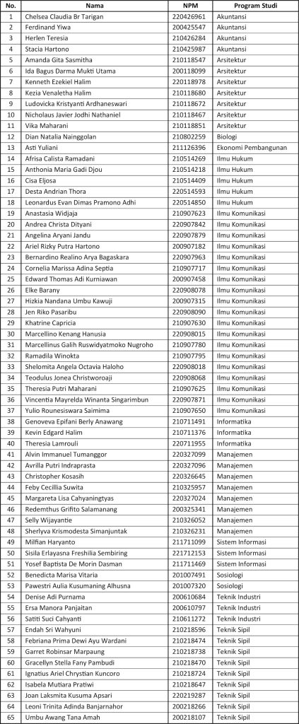 Pengumuman Hasil Pemeriksaan Kelengkapan Dokumen Pendaftaran Beasiswa ... Pengumuman Hasil Pemeriksaan Kelengkapan Dokumen Pendaftaran Beasiswa ...
